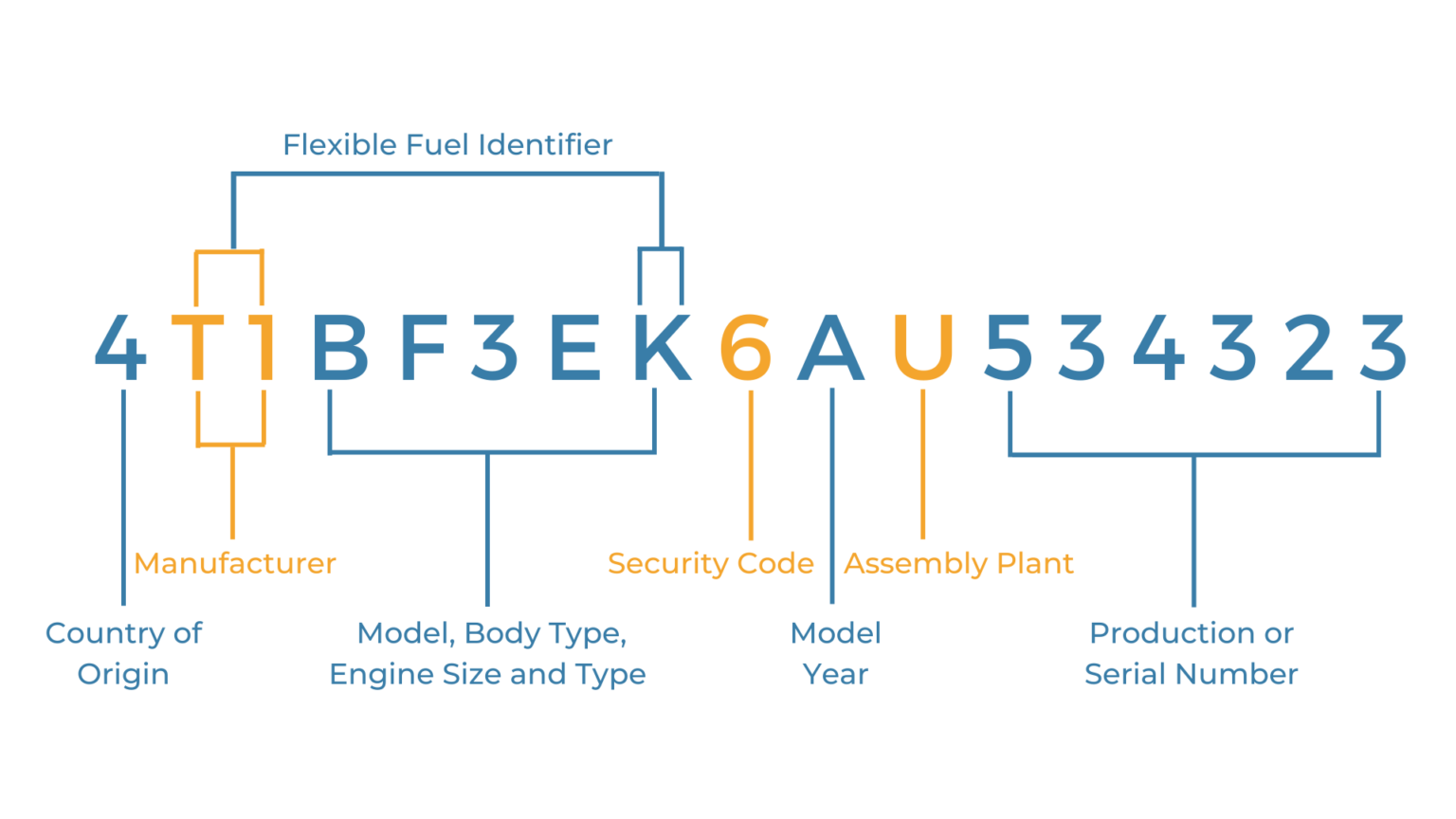 Vehicle VIN Decoder & Lookup - Car History by VIN Number